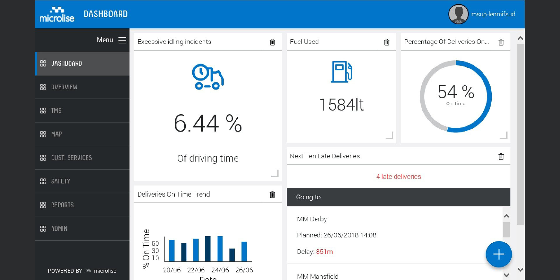 Product Insight: Dashboards - Microlise