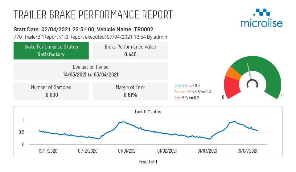 Product Insight: Trailer Brake Performance Monitoring - Microlise Australia