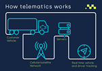 What is Telematics and How Can it Benefit Your Operation?