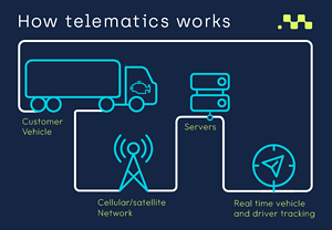 Fleet Telematics | Commercial Vehicle Telematics Systems