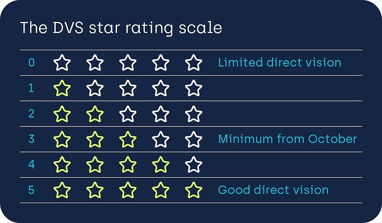 How to Check Your Vehicles DVS Rating | Microlise