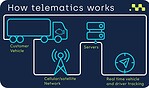 What is Telematics and How Can it Benefit Your Operation?