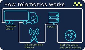 What is Telematics and How Can it Benefit Your Operation?
