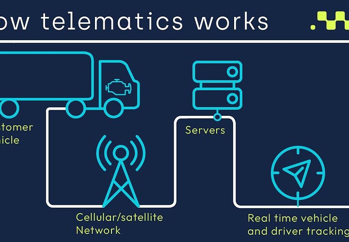 What is Telematics and How Can it Benefit Your Operation?