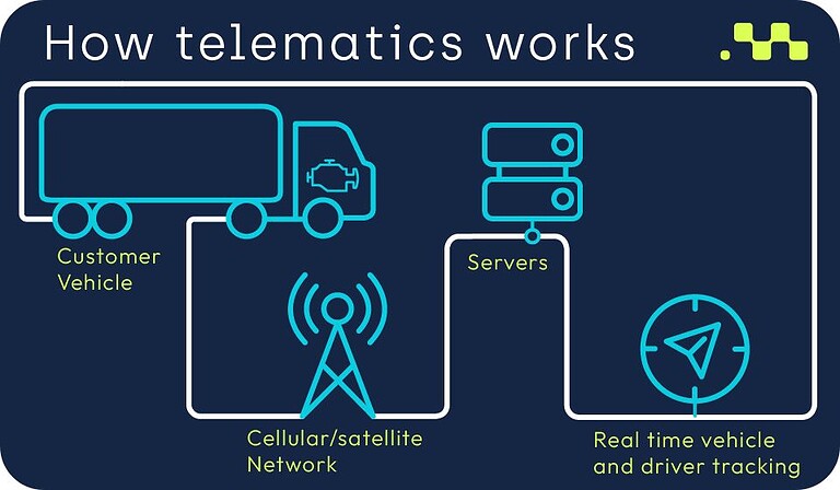 What is Telematics and How Can it Benefit Your Operation?