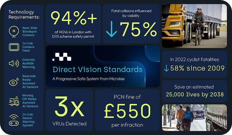 How to Improve Lone Worker Safety with Tech | Microlise